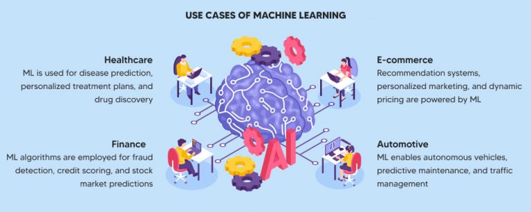 Machine Learning App Development - Maxaix